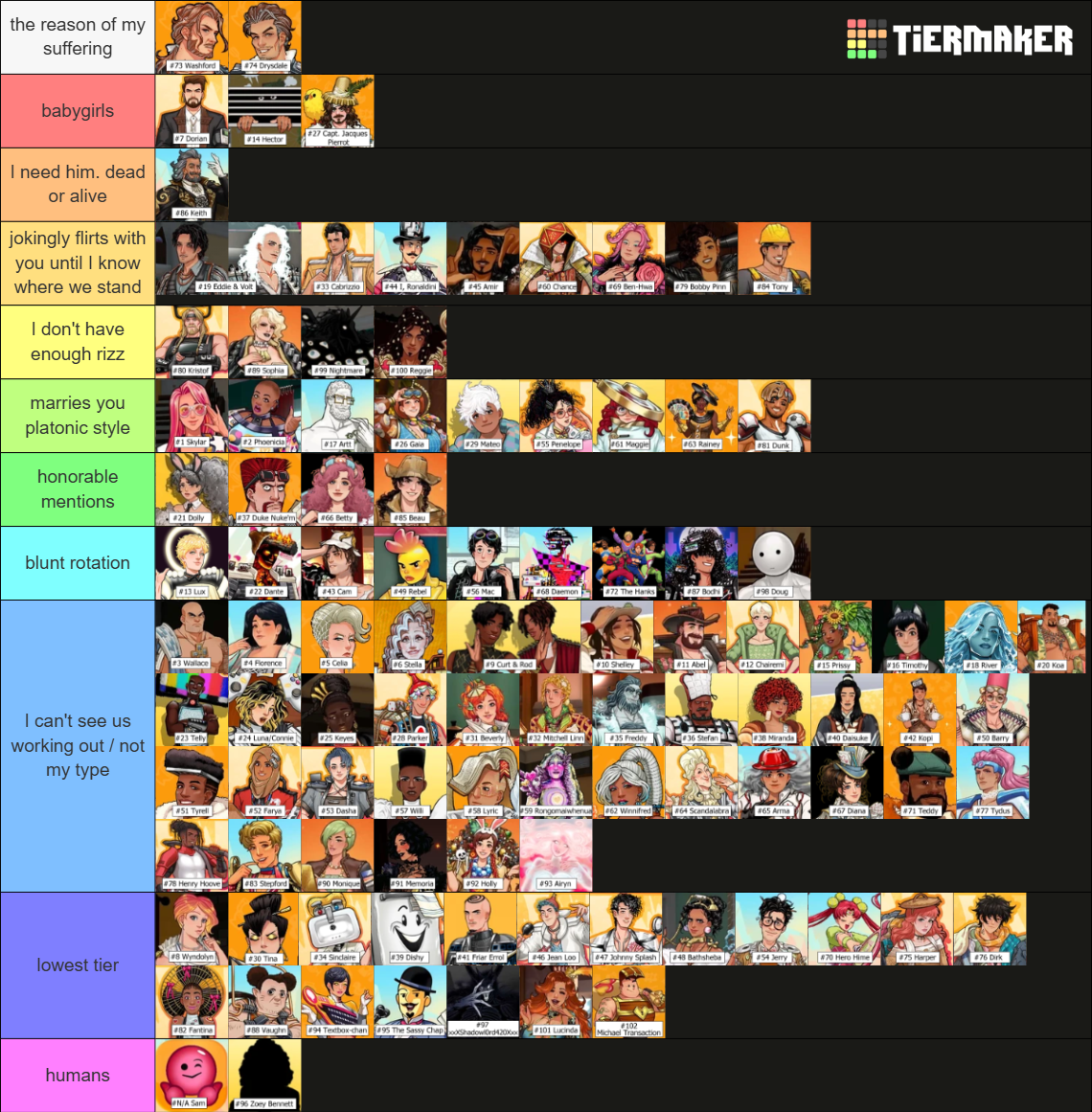 All Date Everything! Characters w/ Names Tier List (Community Rankings) - TierMaker
