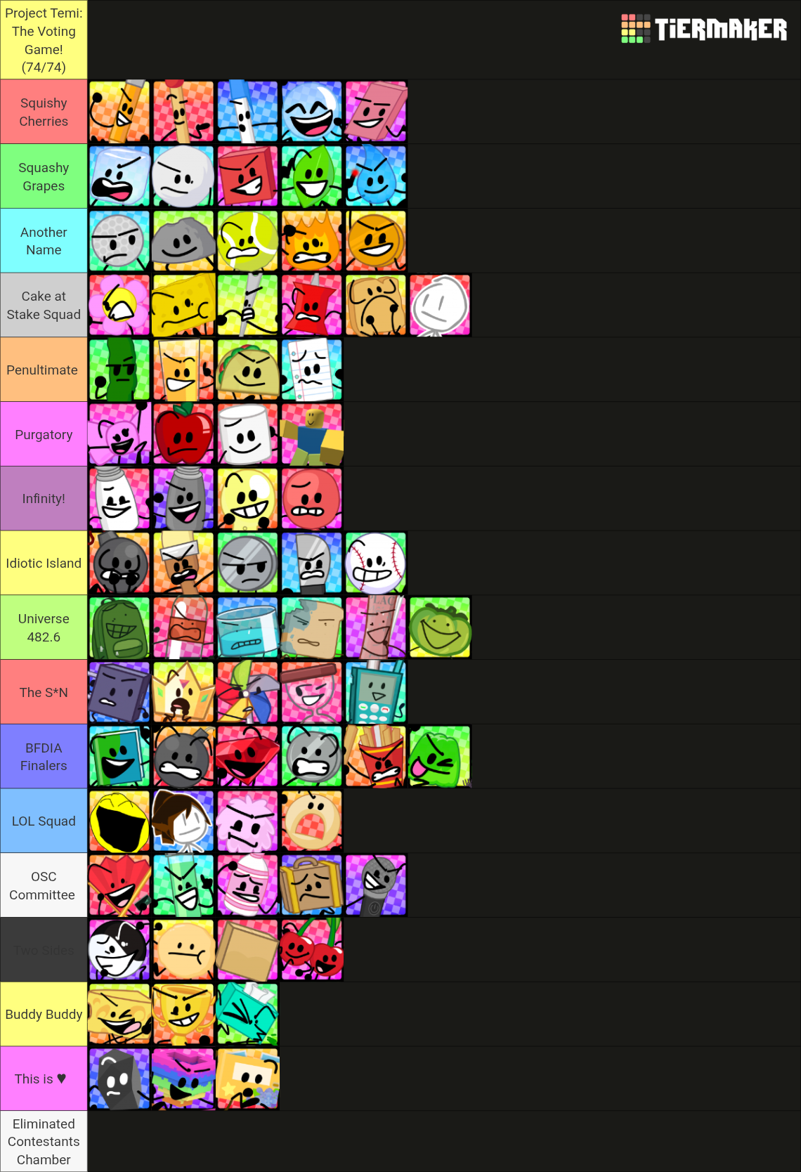 projectTEMI Tier List (Community Rankings) - TierMaker