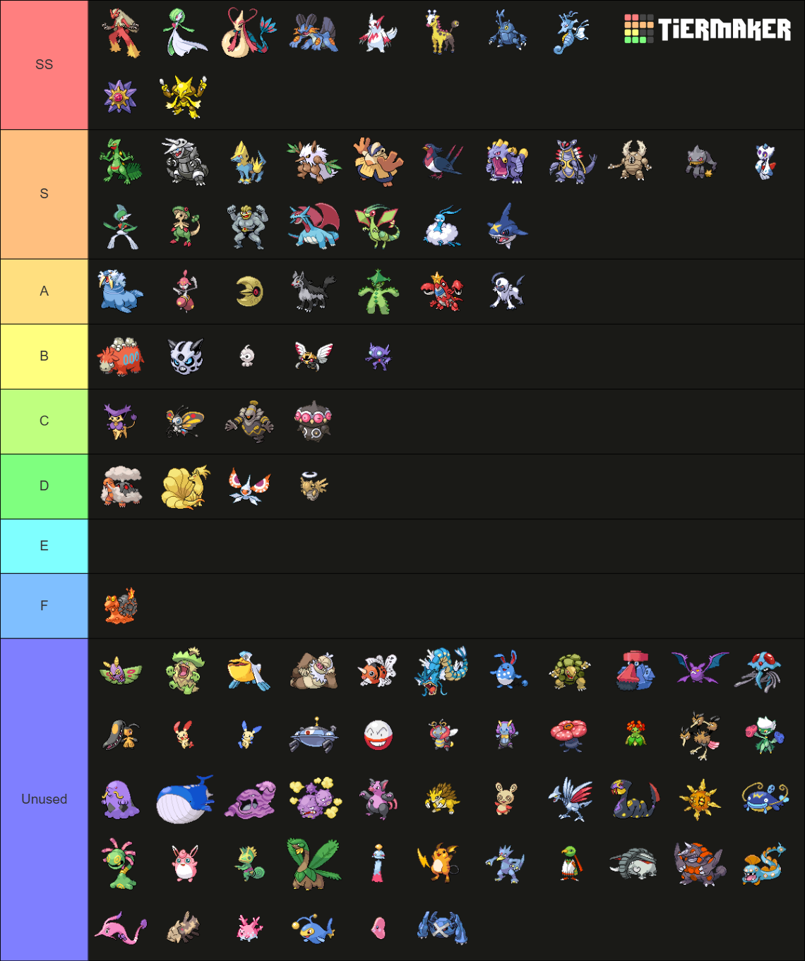 Omega Ruby & Alpha Sapphire All Available Pokemon Tier List (Community ...
