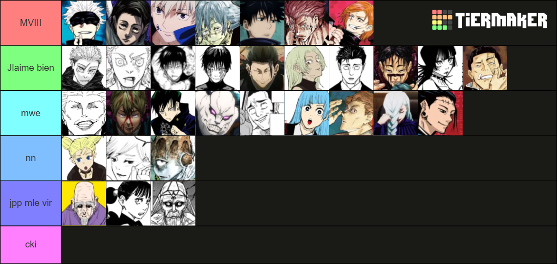 Jujutsu Kaisen Power Levels/Scale Rankings! Tier List (Community ...