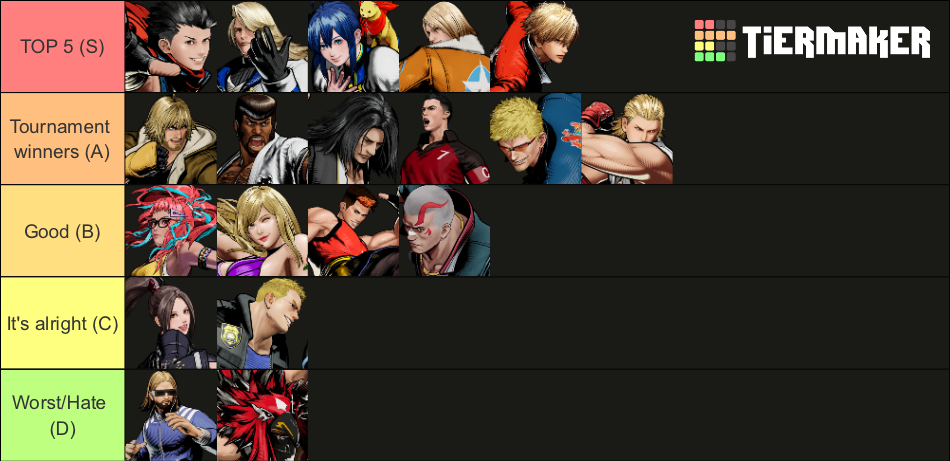 Fatal Fury: City of the Wolves Characters (including DLC) Tier List ...