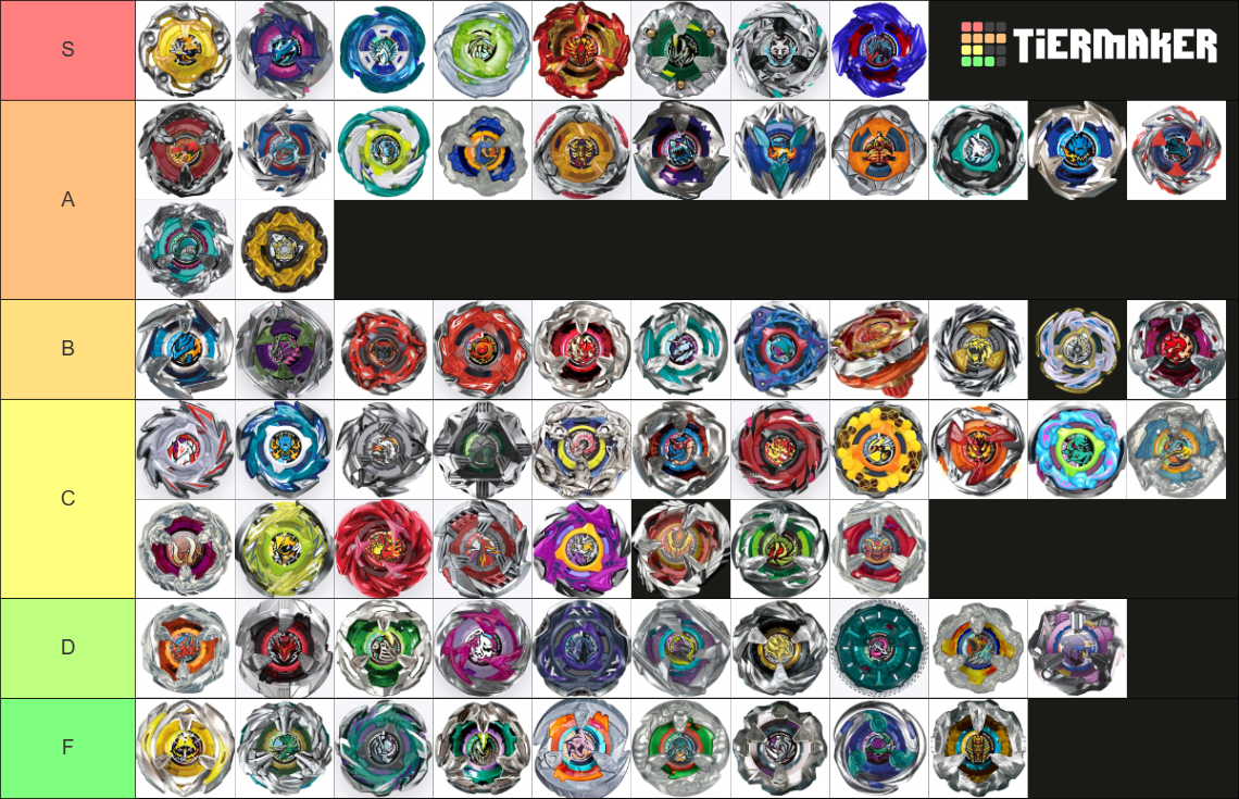 Beyblade X Releases Tier List (Community Rankings) - TierMaker