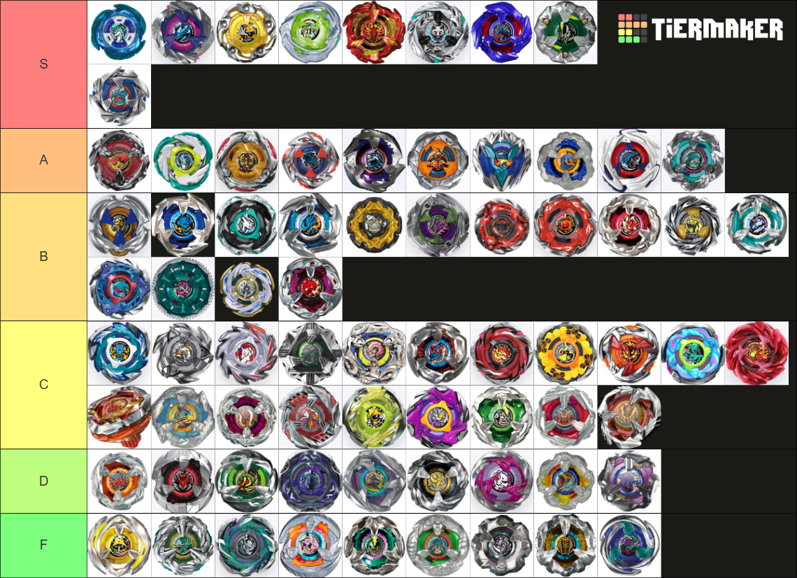 Beyblade X Releases Tier List (Community Rankings) - TierMaker