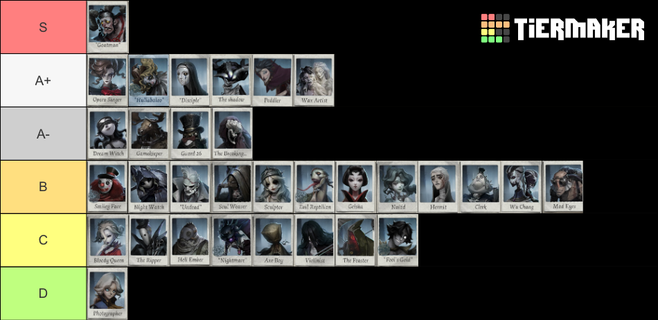 Identity V Hunters [IDV] Tier List (Community Rankings) - TierMaker