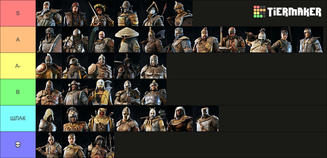 For Honor Heroes 2025 Vertuosa Y9S3 Tier List (Community Rankings ...
