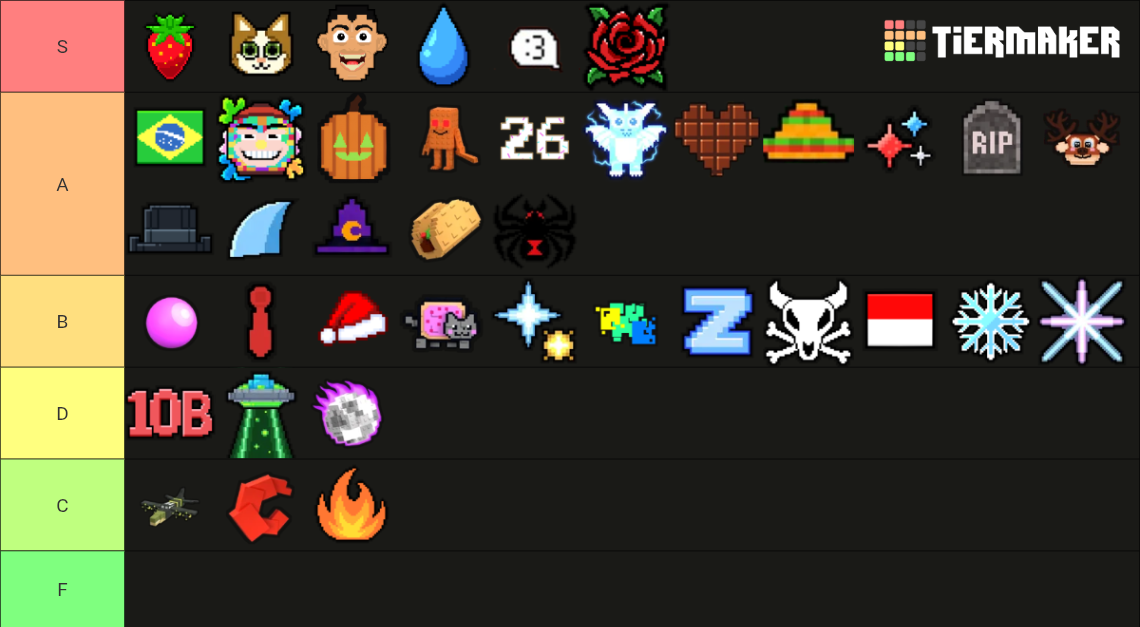Steal A Brainrot Traits Tier List (Community Rankings) - TierMaker