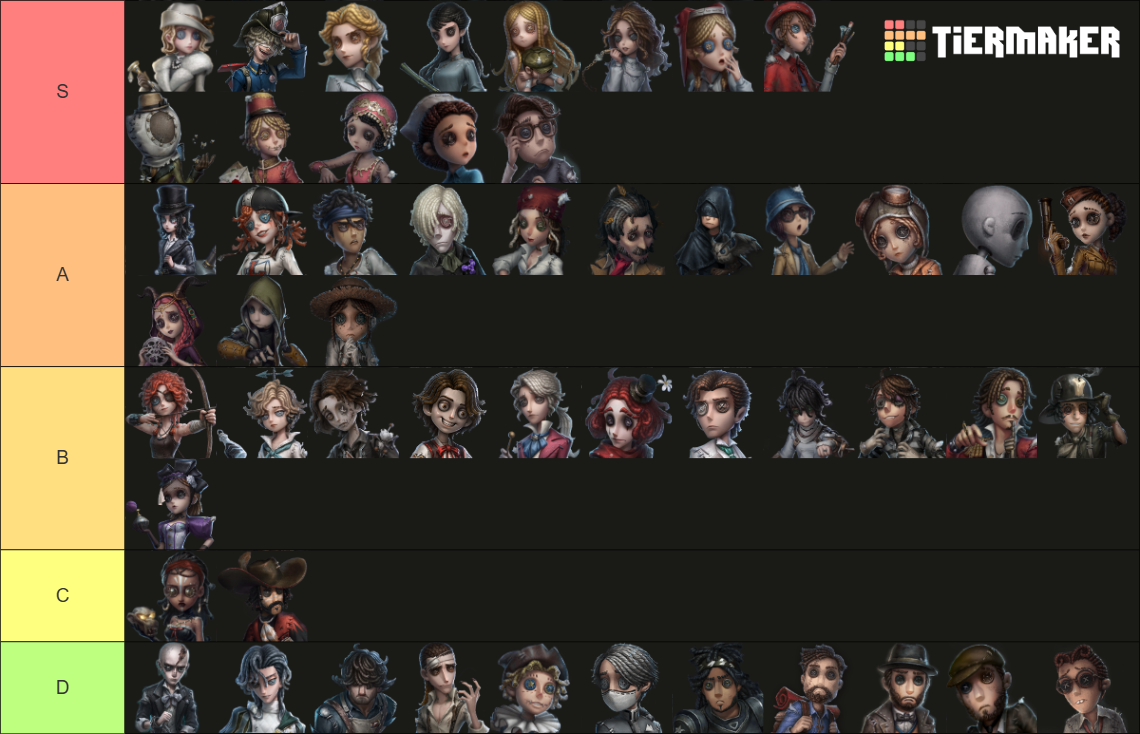 第五人格 Identity V 제5인격 (Season 37) IDV 2025 Tier List (Community Rankings ...