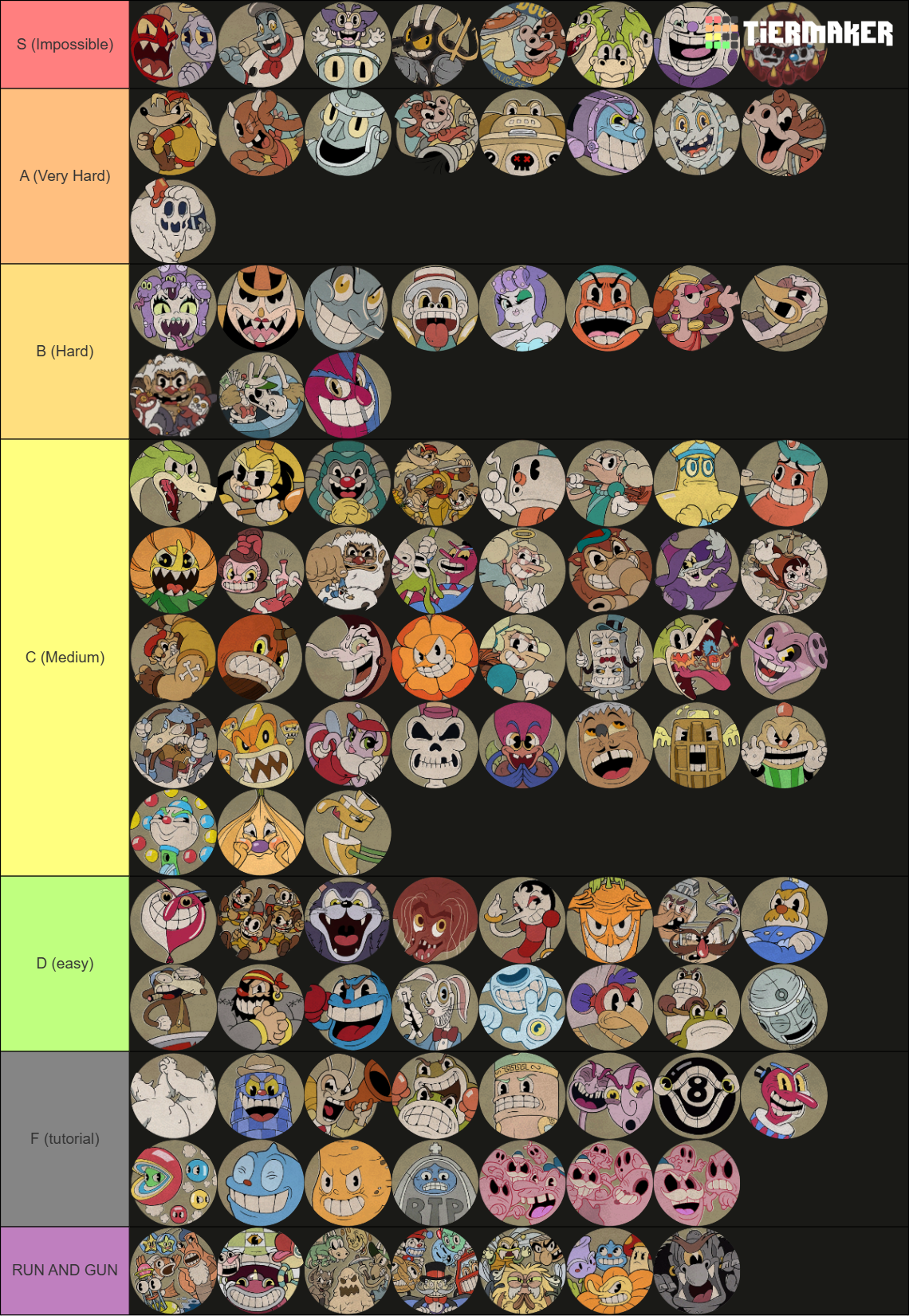 Cuphead All Bosses+DLC Bosses Tier List (Community Rankings) - TierMaker