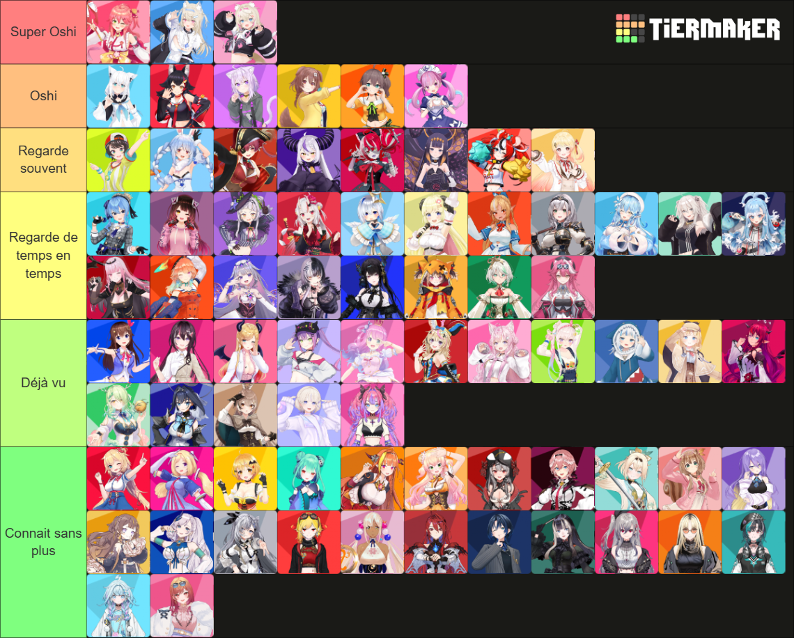 All Hololive Talent Tier List (Community Rankings) - TierMaker