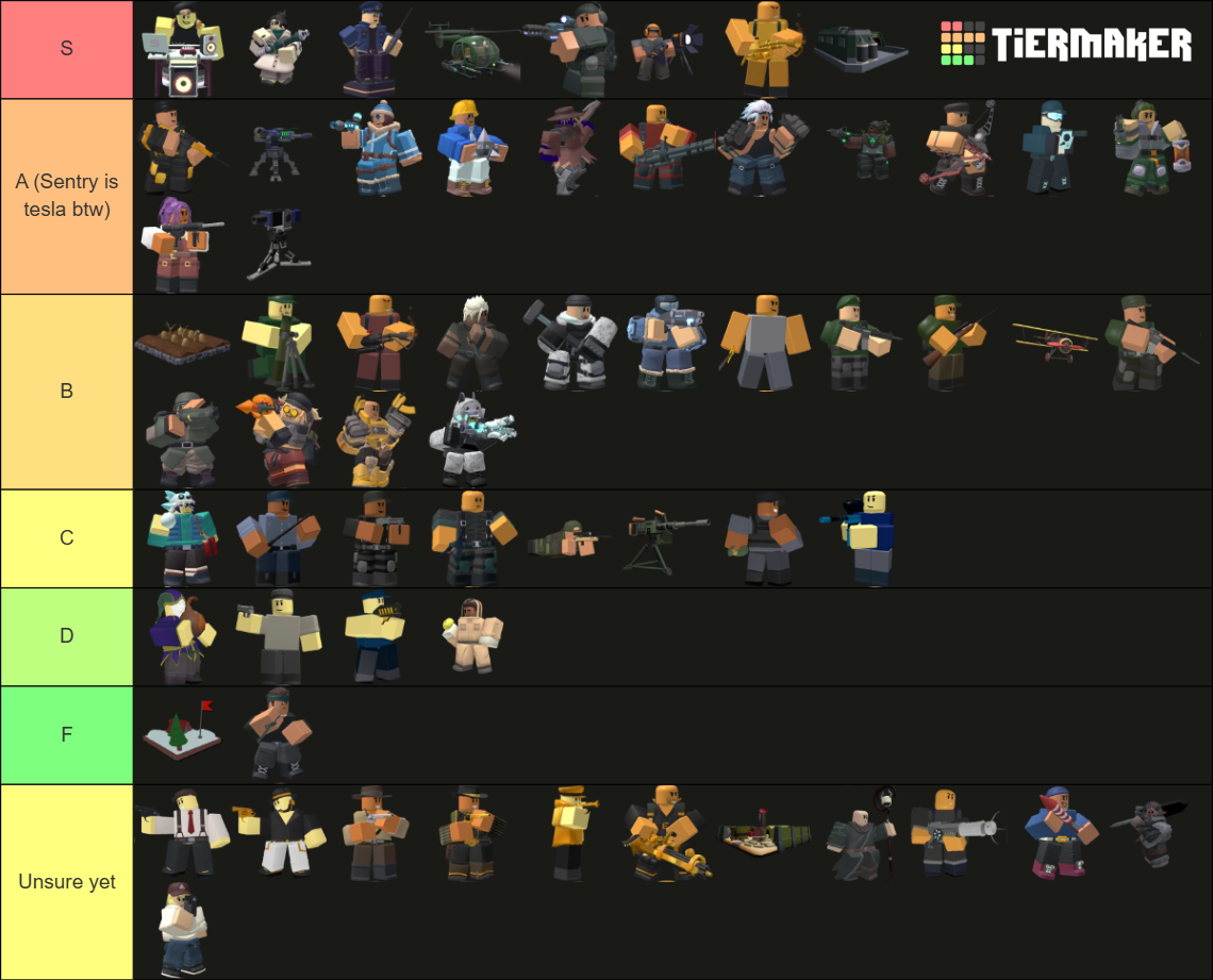 Tower Defense Simulator Towers (February 2026) Tier List (Community ...