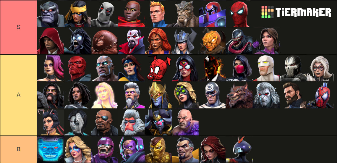 MCOC All Champions AUG 2025 Tier List (Community Rankings) - TierMaker