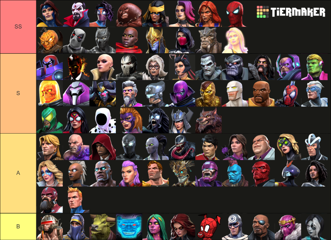 MCOC All Champions AUG 2025 Tier List (Community Rankings) - TierMaker