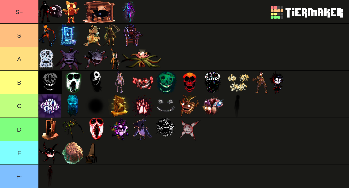 All DOORS Entities Tier List (Community Rankings) - TierMaker