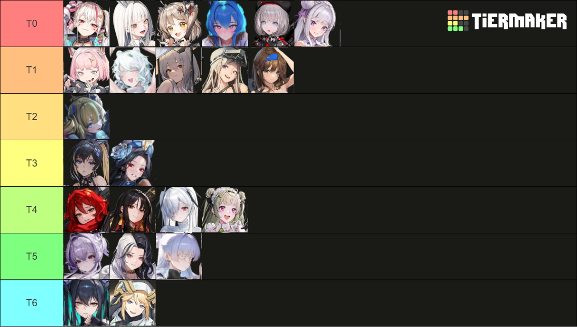 NIKKE: THE GODDESS OF VICTORY: SP ARENA TEAM COMPOSITIONS Tier List ...
