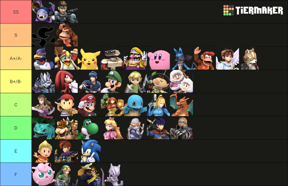 Project+ Tier List (Community Rankings) - TierMaker