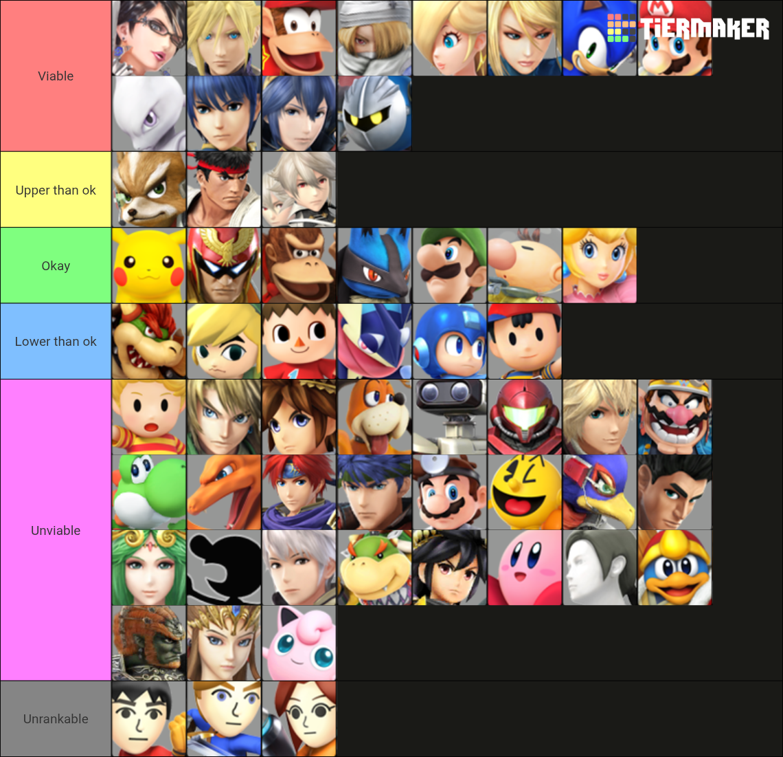 Smash Bros. 4 Tier List (Community Rankings) - TierMaker