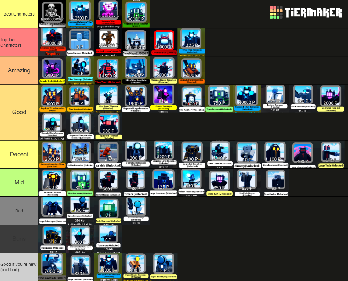 Super Box Siege Defense Character Tier List (Community Rankings ...