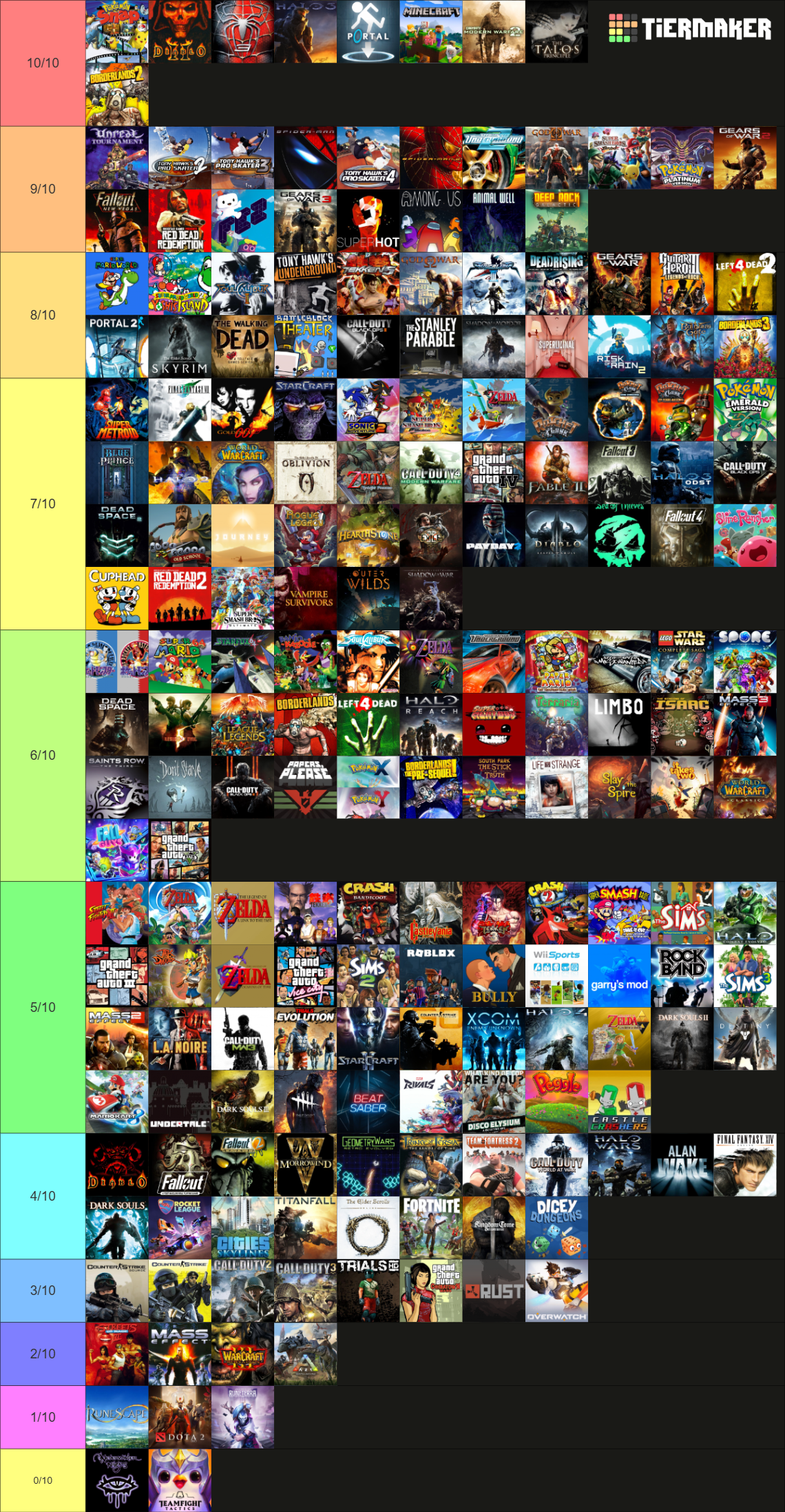 Top 500+ Video Games of All Time Tier List (Community Rankings) - TierMaker