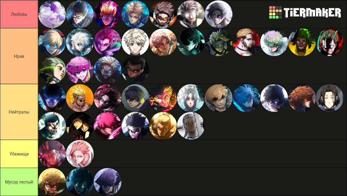 All Blue Lock Players (Chapter 315+) Tier List (Community Rankings ...