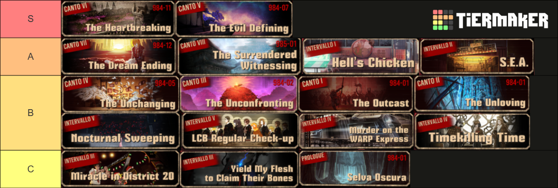 Limbus Company Canto+Intervallo Tier List (Community Rankings) - TierMaker