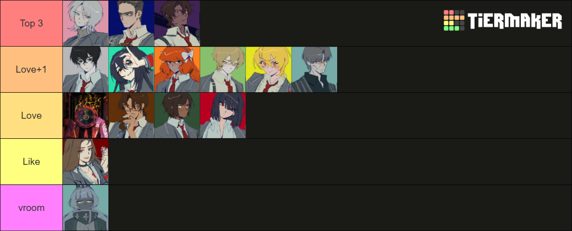 Limbus Company Sinners Tier List (Community Rankings) - TierMaker