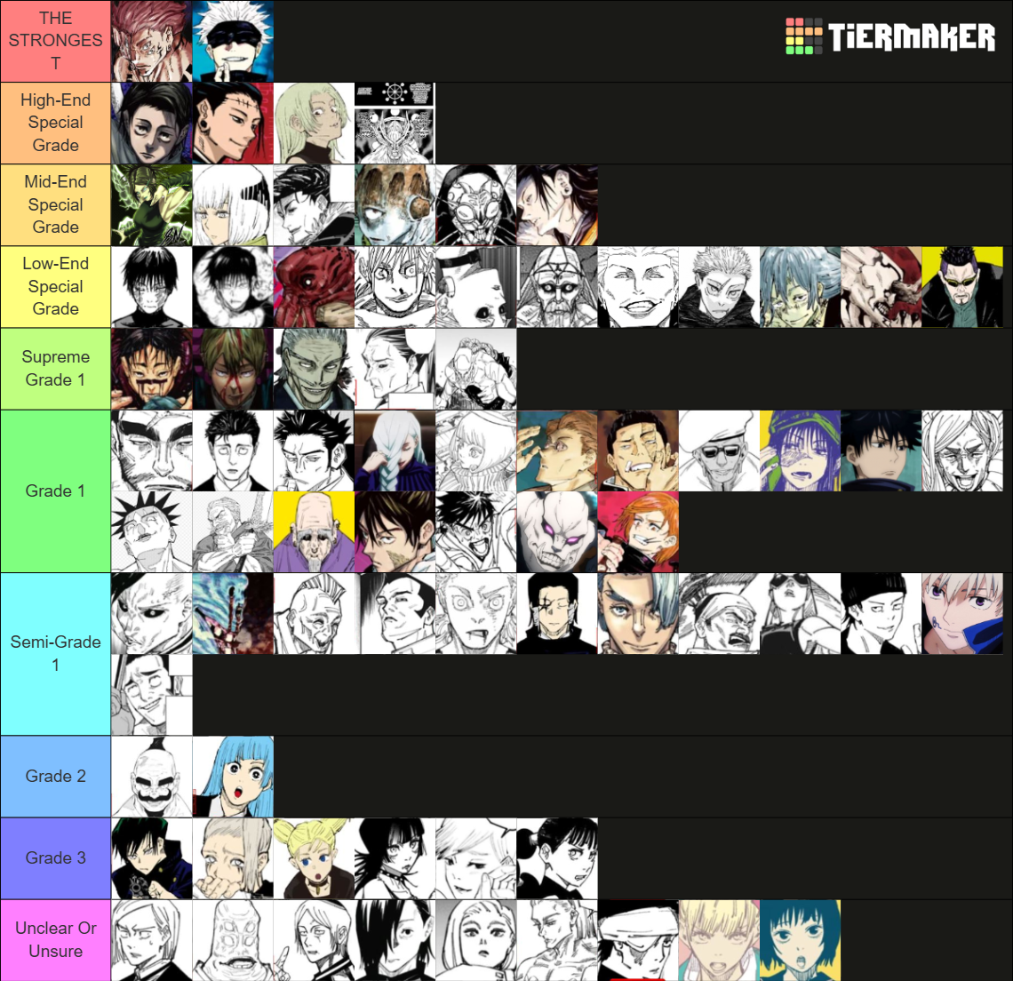Jujutsu Kaisen Power Levels/Scale Rankings! Tier List (Community ...