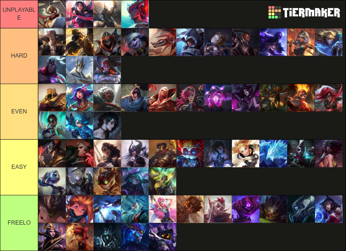 League of Legends MID Lane Champions (25.11.2024) Tier List (Community ...