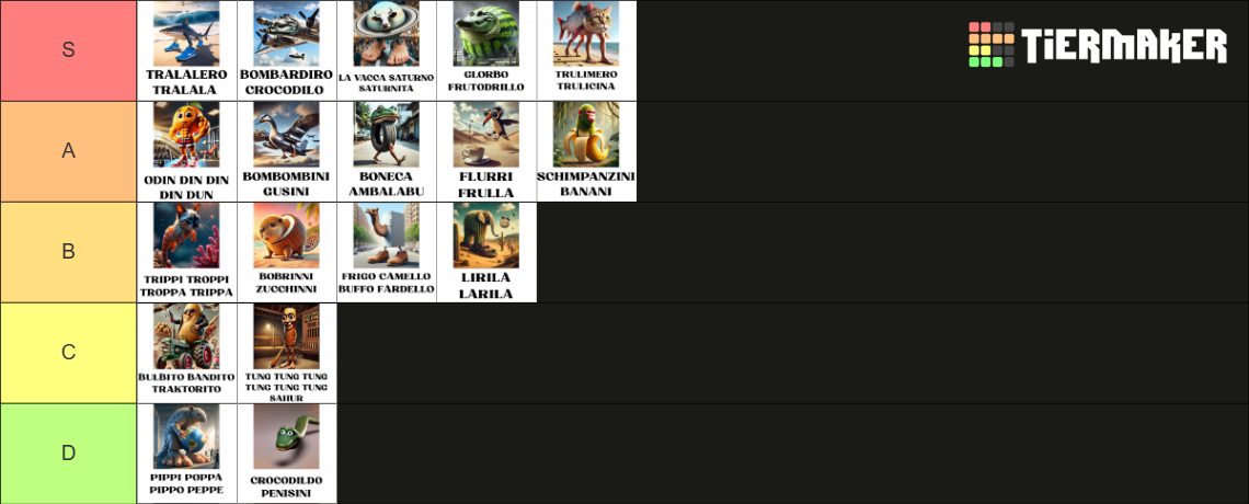 Italian brainrot Tier List (Community Rankings) - TierMaker