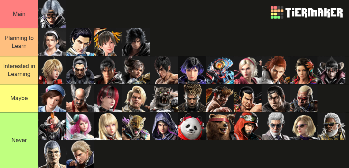 Tekken 8 Tier List (Community Rankings) - TierMaker