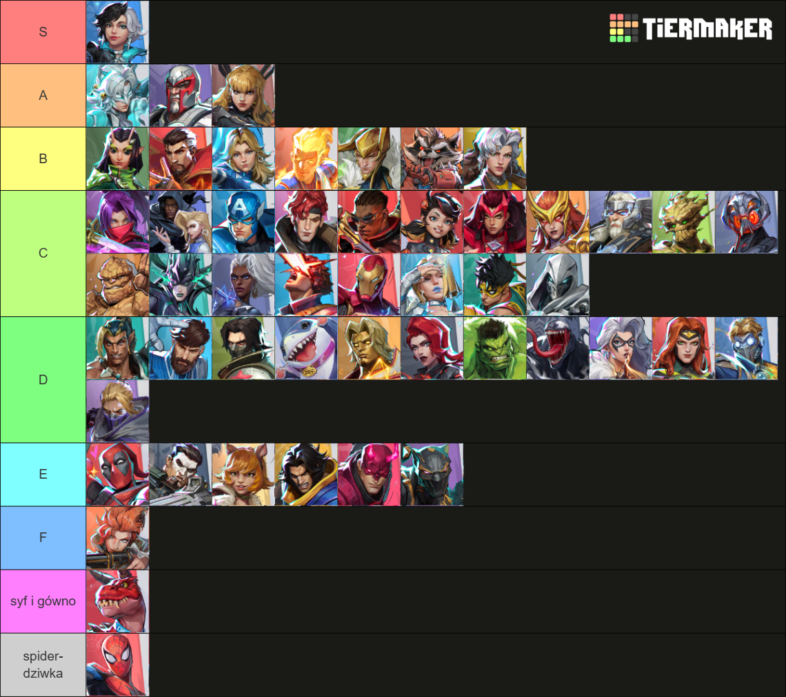 Marvel Rivals Season 8.5 Characters Tier List (Community Rankings ...