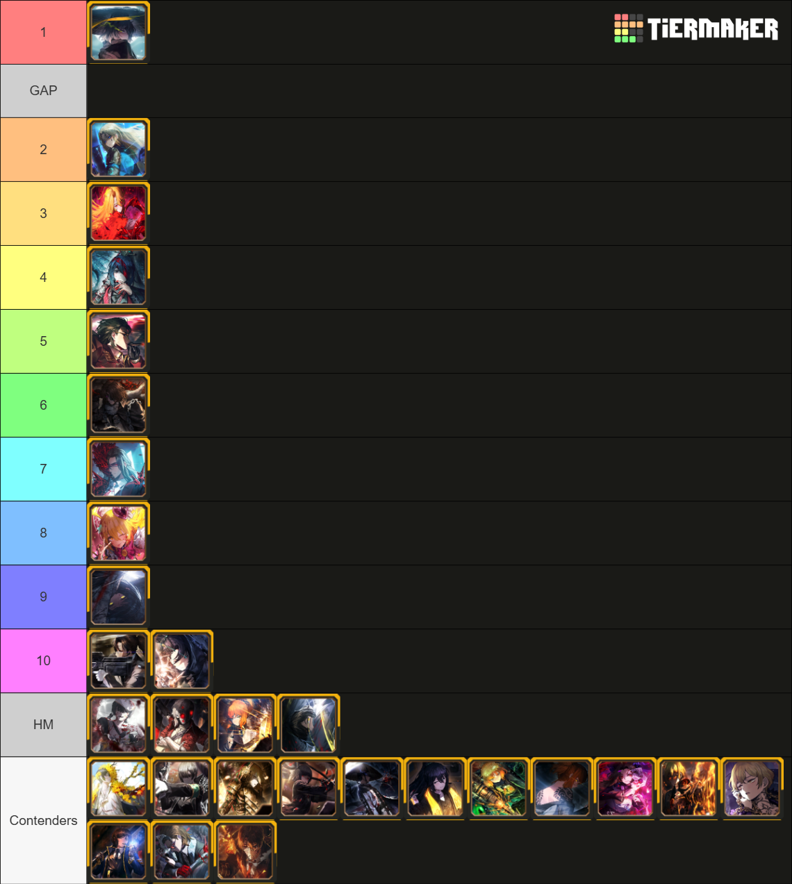 Limbus Company Identity List [10/24/2025] Tier List (Community Rankings) - TierMaker