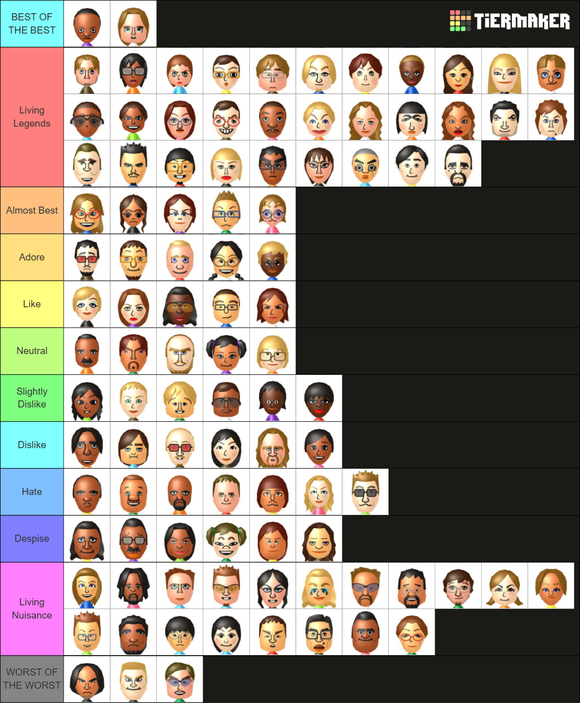 Wii Sports + Resort CPU Miis Tier List (Community Rankings) - TierMaker