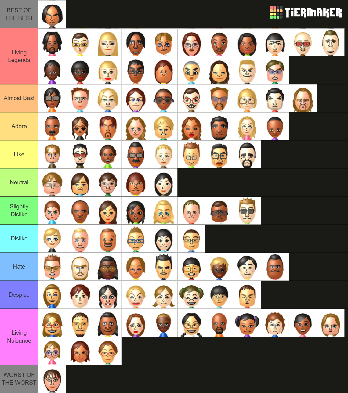 Wii Sports + Resort CPU Miis Tier List (Community Rankings) - TierMaker
