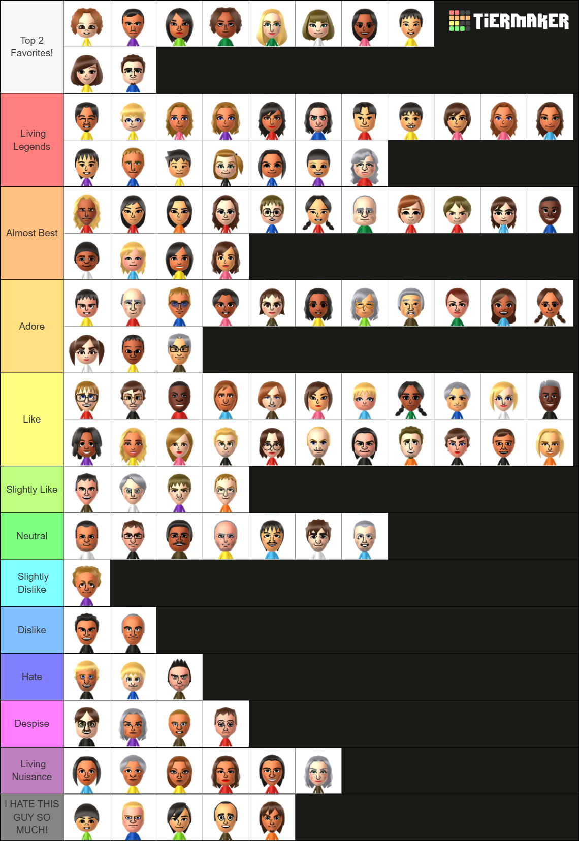 WiiU CPU Miis Tier List (Community Rankings) - TierMaker