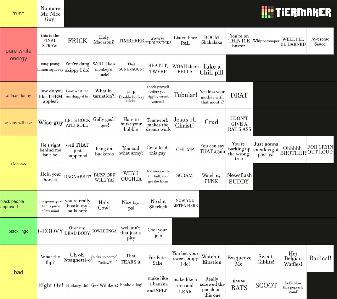 White People Phrases Tier List (Community Rankings) - TierMaker