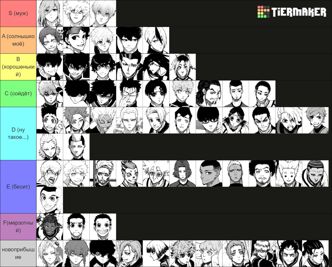 Blue Lock All Players (Chapter 300) Tier List (Community Rankings ...