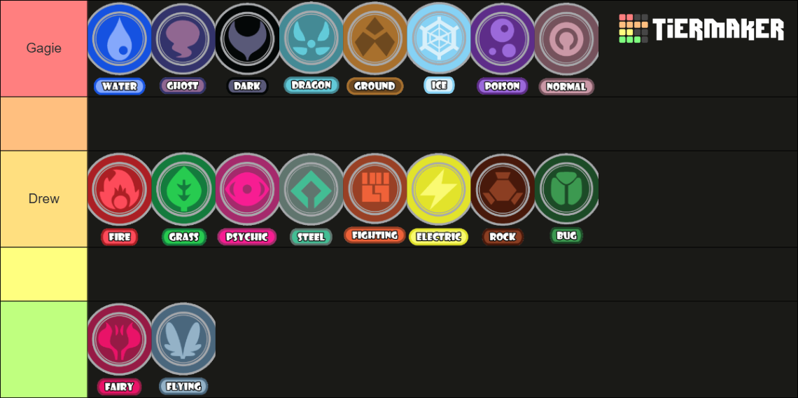 Pokemon Types Tier List (Community Rankings) - TierMaker