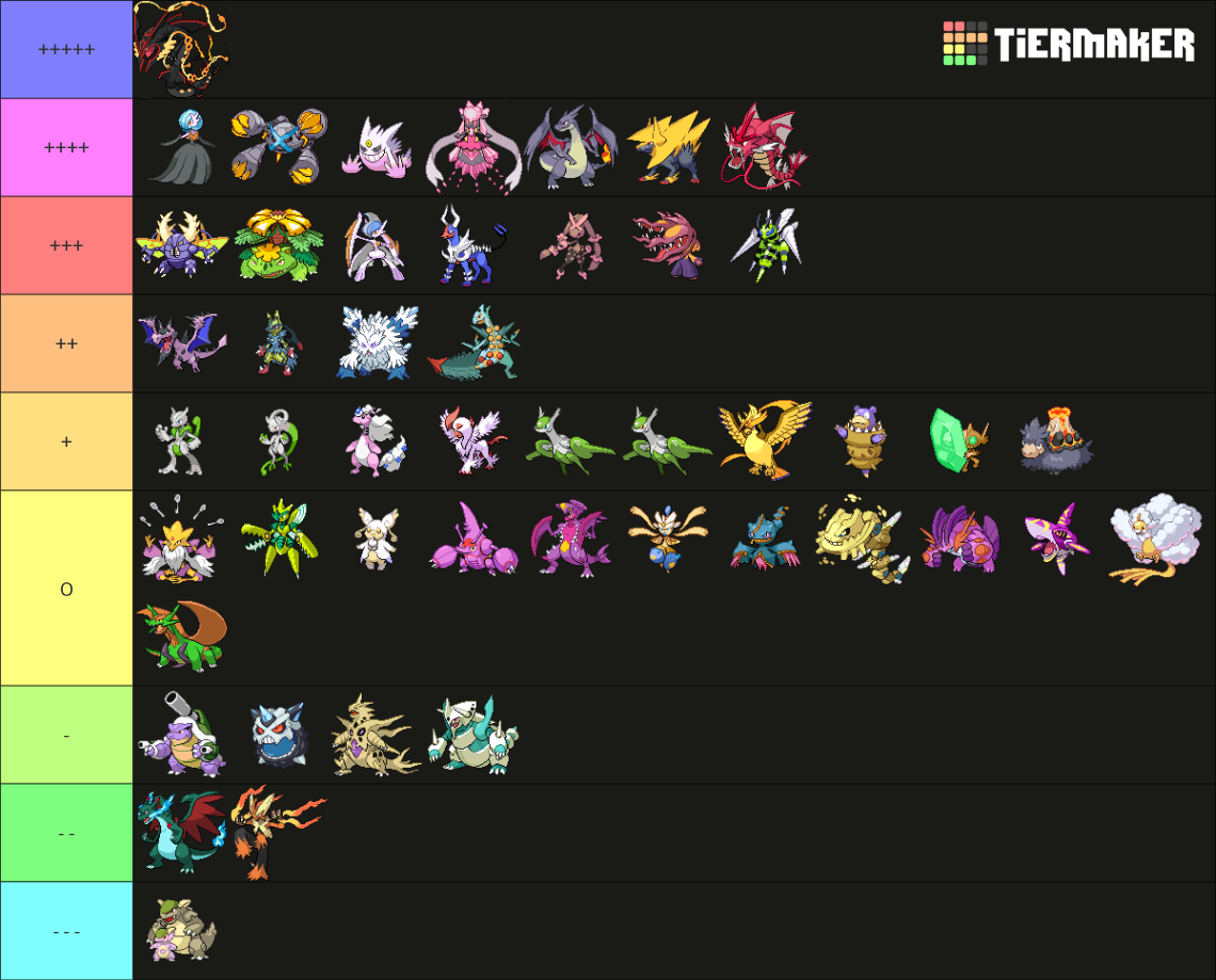 Shiny Mega-Evolved Pokémon Tier List (Community Rankings) - TierMaker