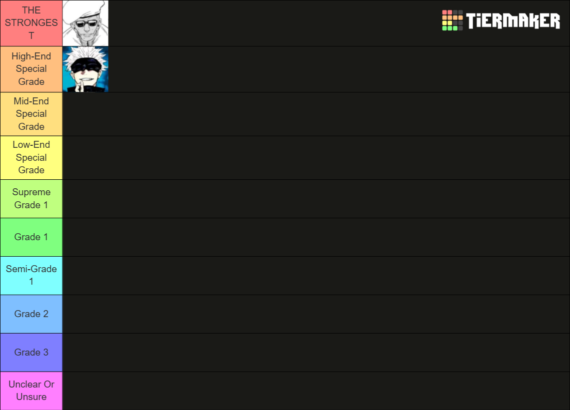 Jujutsu Kaisen Power Levels/Scale Rankings! Tier List (Community ...