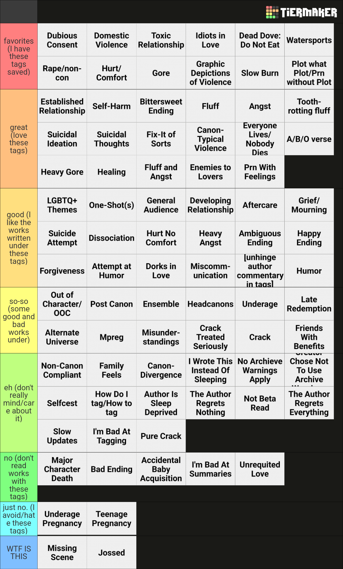 Ao3 Tags Tier List (Community Rankings) - TierMaker