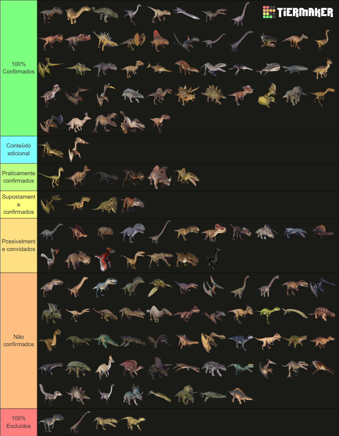 Jurassic World Evolution 2 - Prehistoric Creatures Tier List (Community ...