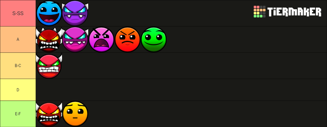 Geometry Dash Difficulty faces Tier List (Community Rankings) - TierMaker