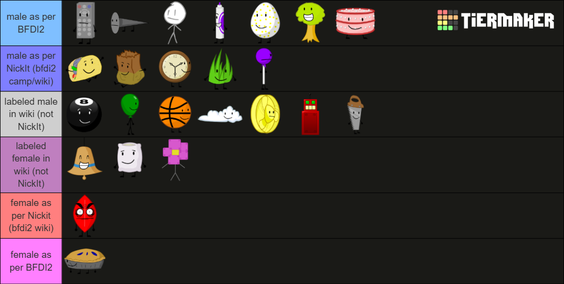 bfdi characters with bfdia assets! Tier List (Community Rankings ...