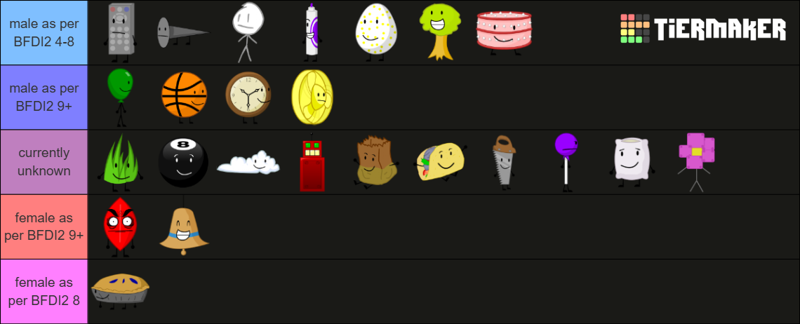bfdi characters with bfdia assets! Tier List (Community Rankings ...