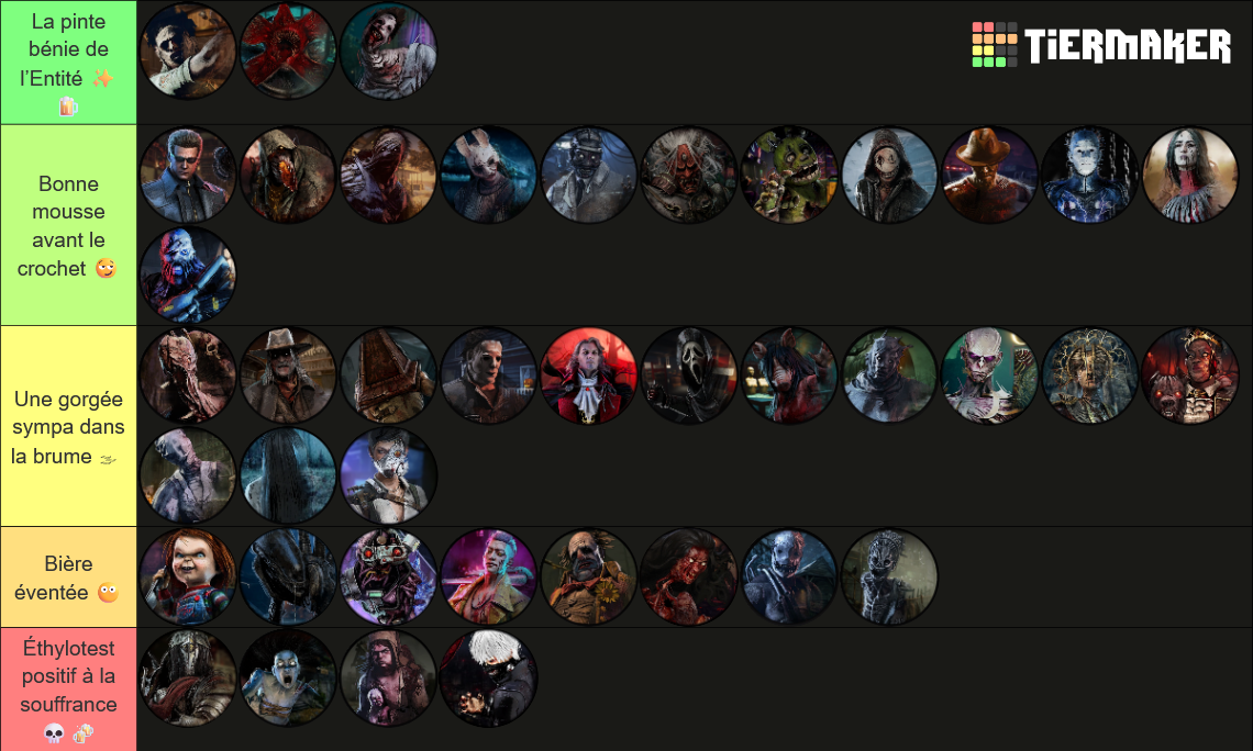 DBD Killers [9.2.0] Tier List (Community Rankings) - TierMaker