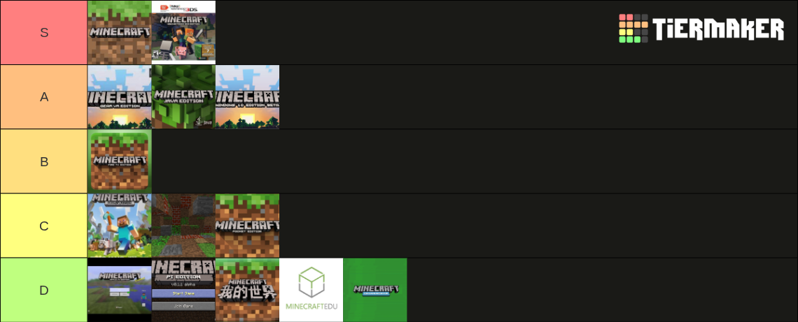 All versions of minecraft Tier List (Community Rankings) - TierMaker
