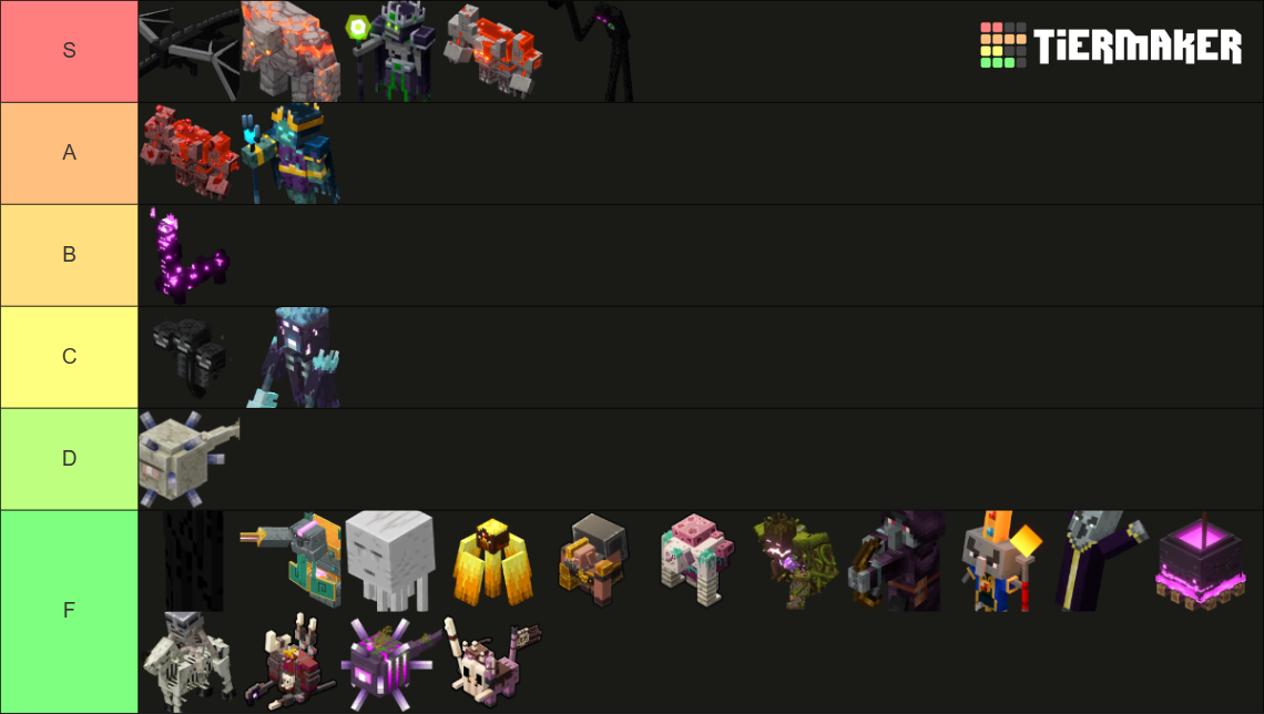Minecraft Boss Tier List (Community Rankings) - TierMaker