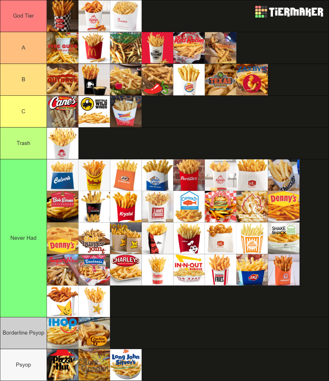Definitive French Fries Tier List (Community Rankings) - TierMaker