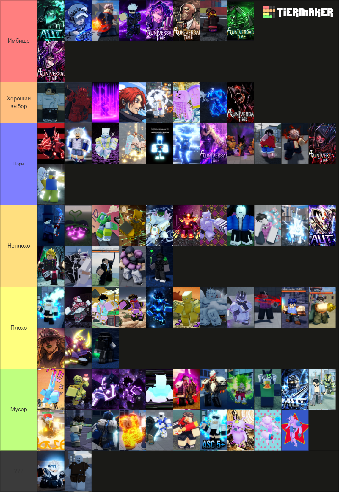 AUT / A Universal Time tierlist latest update Tier List (Community ...