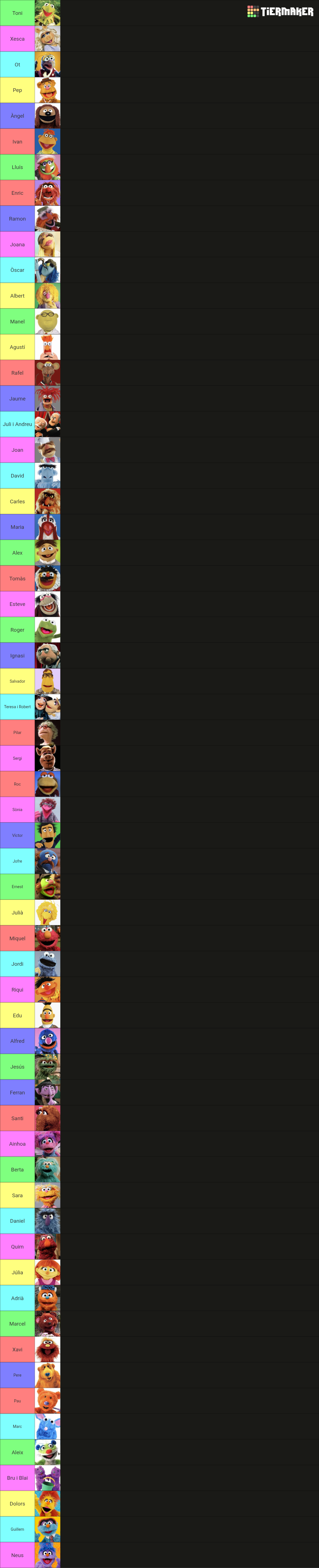 Muppet characters Tier List (Community Rankings) - TierMaker